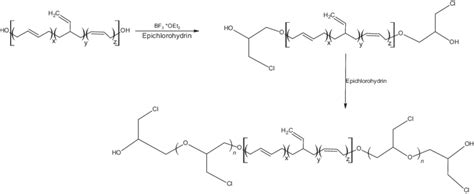 Copolymerization Of Ech With Htpb Download Scientific Diagram