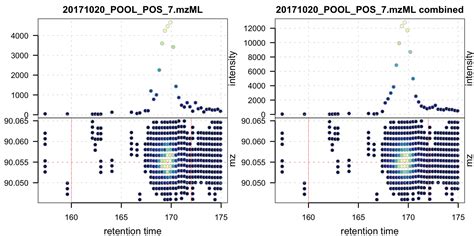 Plotting MS Data Issue 313 Lgatto MSnbase GitHub
