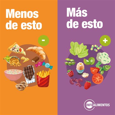 La Importancia De Una Alimentación Basada En Alimentos De Alta Calidad