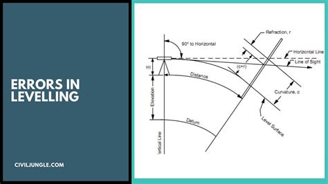 survey levelling principles types and errors civil jungle