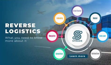 Reverse Logistics In Supply Chain Management