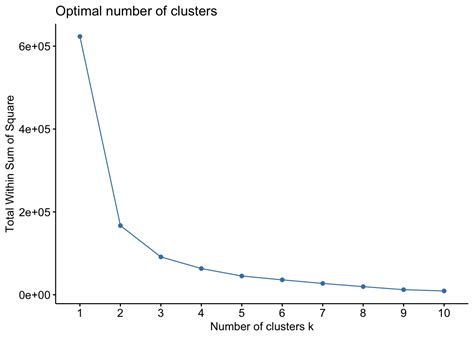 Chapter 5 Everyday Exploratory Data Analysis Everyday R Practical R