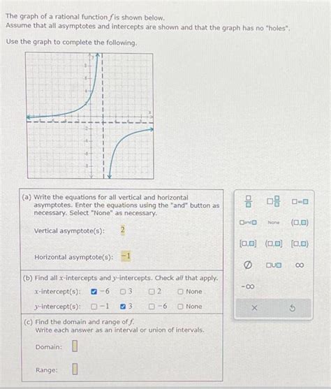 Solved The Graph Of A Rational Function F Is Shown Below
