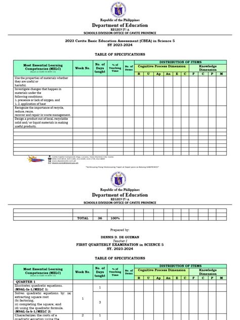 Tos Mathematics 9 Sample Pdf Quadratic Equation Equations