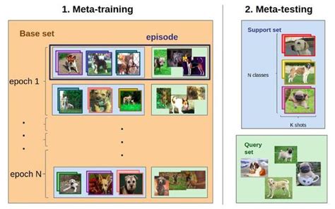 Few Shot Image Classification With Meta Learning（ 少样本）few Shot Learning Image Steganalysis Csdn博客