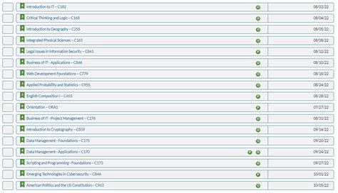 I Know Acceleration Is A Babe Taboo Now But I Wanted To Share My Progress Anyway Feel Free To