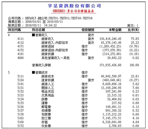 宇呈資訊 ERP 會計軟體模組系統 會計總帳 財務管理 財務分析 財務合併報表 應收帳款 幣別匯率換算 票據資金 費用管理