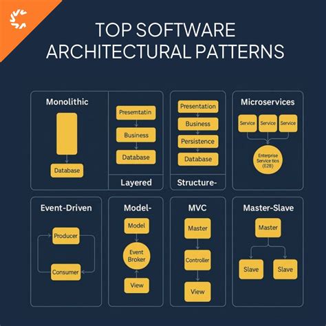 ⚔️ Architecture Wars Pick The Right Pattern Build Like A Pro Cubercore