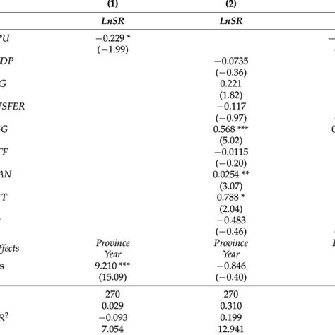 Two Way Fixed Effects Regression Model Of Epu And The Social Financing Download Scientific