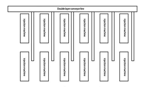 How To Layout The Injection Molding Workshop？ Capable Machining