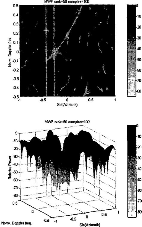 Figure 3 From An Adaptive Multistage Median Cascaded Canceller Semantic Scholar
