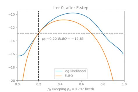 understanding the em algorithm part i misty light medium