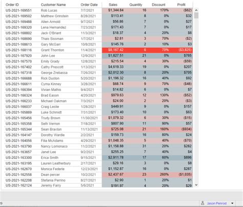 How To Implement Row Level Security In Tableau