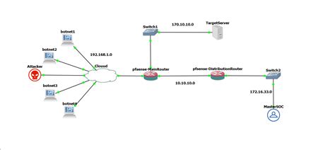 Ddosdefend Matrix Skrip Keamanan Dengan Algoritma Struktur Data Untuk Simulasi