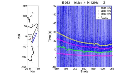 P Phase Picking For Shots Produced On July 1st 2014 As Registered By