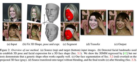 a literature review of deepfakes 一 深度学习换脸发展调研 知乎