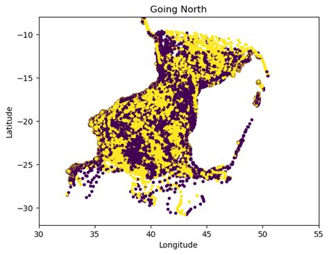 Analysis Cookbook Effective Xarray For Analysis Of Trajectory Output