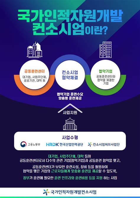 국가인적자원개발컨소시엄