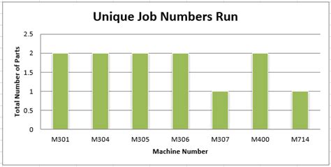 Python Openpyxl Increment Of X And Y Axis Ticks Stack Overflow