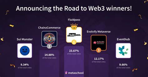 Ashish Kumar Sahoo On Linkedin Blockchain Smartcontract Fluidpass