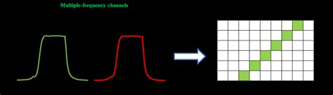 MF DFM Doppler Spread In MF PBR For Quantifying The O D Figure 3