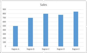 Vba Guide For Charts And Graphs Automate Excel