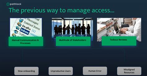 [webinar] Streamline Peoplesoft Provisioning And Gain Process Efficiency Pathlock