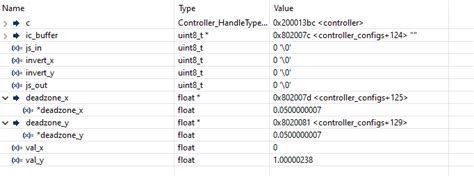 C Odd Behaviour Using Float Pointer Vs Creating A Float Variable On Arm Stack Overflow