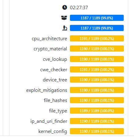 Why Process Stop Issue 1154 Fkie Cad FACT Core GitHub