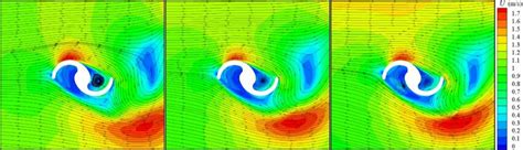 Flow Patterns Around The Rotor At Different Shear Coefficients 0° Download Scientific