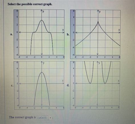 Solved Diagrams Indicating Intervals Of Increase Or Decrease Chegg Com