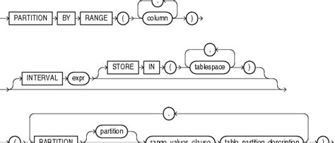 Oracle Partition Index Local Global