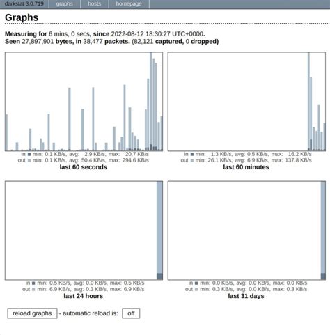Install And Use Darkstat Web Based Linux Network Traffic Analyzer