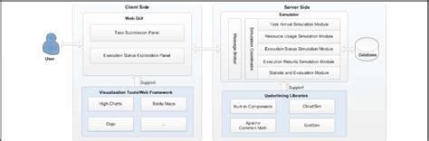 The Extensible Simulation Framework Execution To Let The Users Monitor