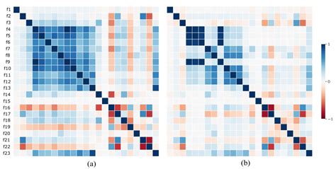 How Paypal Uses Real Time Graph Database And Graph Analysis To Fight Fraud By Quinn Zuo The
