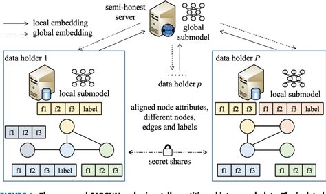 Figure 1 From Toward Representing Identical Privacy Preserving Graph