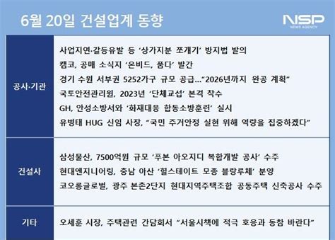 [건설업계동향]삼성물산 대만 복합개발사업 수주로 위상 확대…수원 서부권 5천가구 추가 공급 실시 Nsp통신