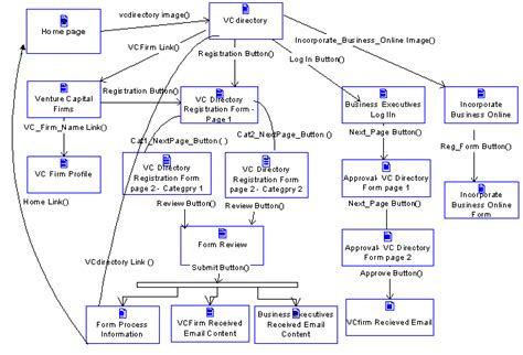 User Interface Diagram
