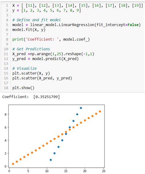 Ols Linear Regression Basics With Pythons Scikit Learn
