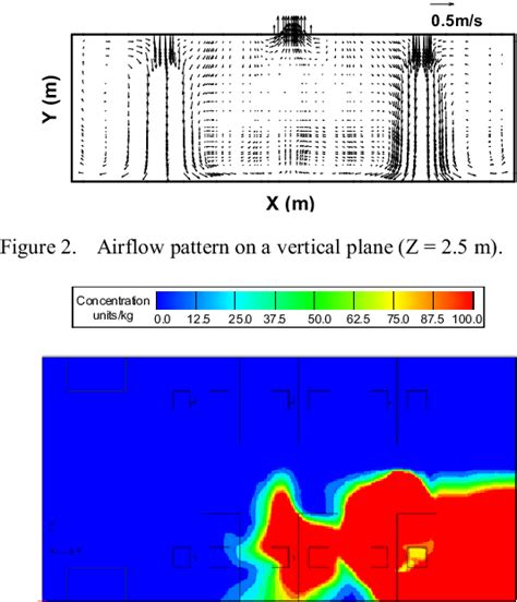 Figure 2 From A Fast Model To Identify Multiple Indoor Contaminant Sources With Known Releasing