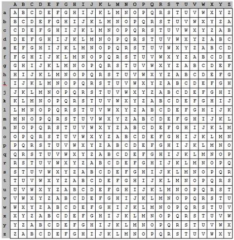 sun zine berkenalan dengan algoritma kriptografi klasik vigènere cipher