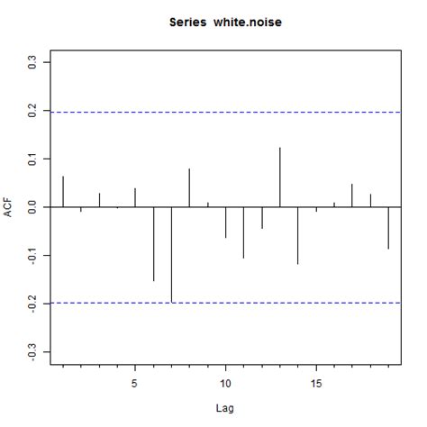 R Exercises Shiny Applications Layouts Exercises Part 6
