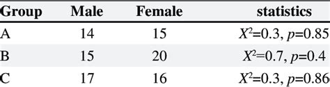 Gender Distribution In Treatment Group Download Scientific Diagram