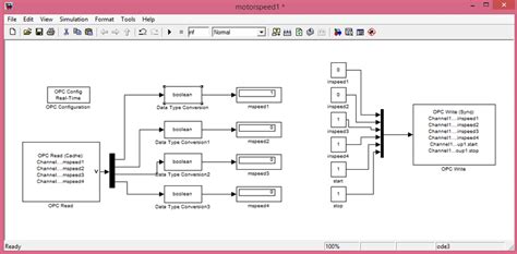 SIMULINK Model Of DC Motor Speed Control Download Scientific Diagram