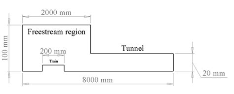 Sketch Showing The Domain Used For The 2d Axi Symmetric Scenario Download Scientific Diagram