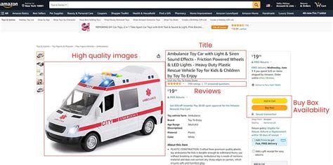 How To Reduce Amazon ACOS Increase ROI