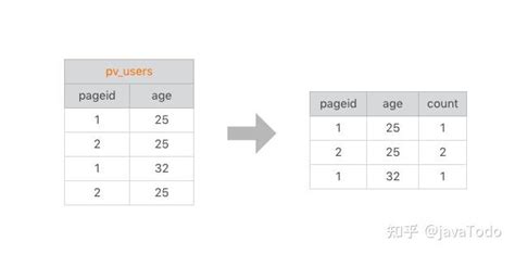 Hive执行原理 知乎