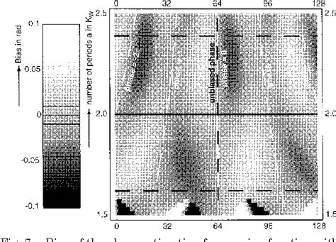 Figure 1 From Temporal Phase Unwrapping Algorithm For Dynamic