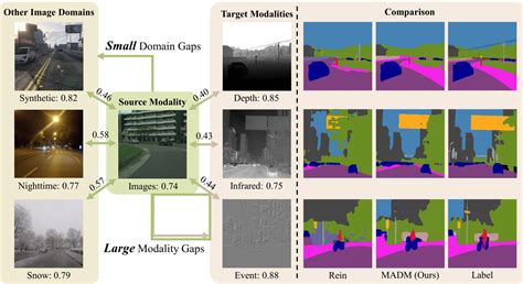 논문 리뷰 Unsupervised Modality Adaptation With Text To Image Diffusion