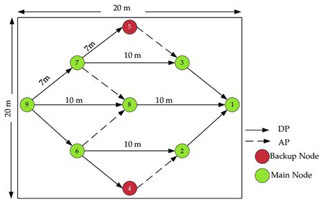 Proposed Network Structure Of The Deployment Download Scientific Diagram